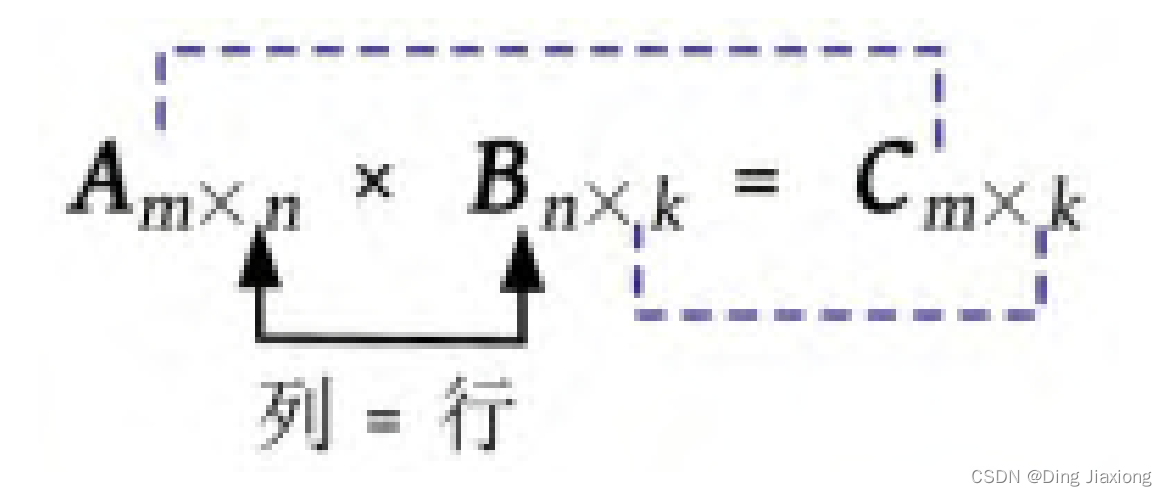 【UVA No. 442】 矩阵链乘 Matrix Chain Multiplication_c++假设你必须评估-CSDN博客