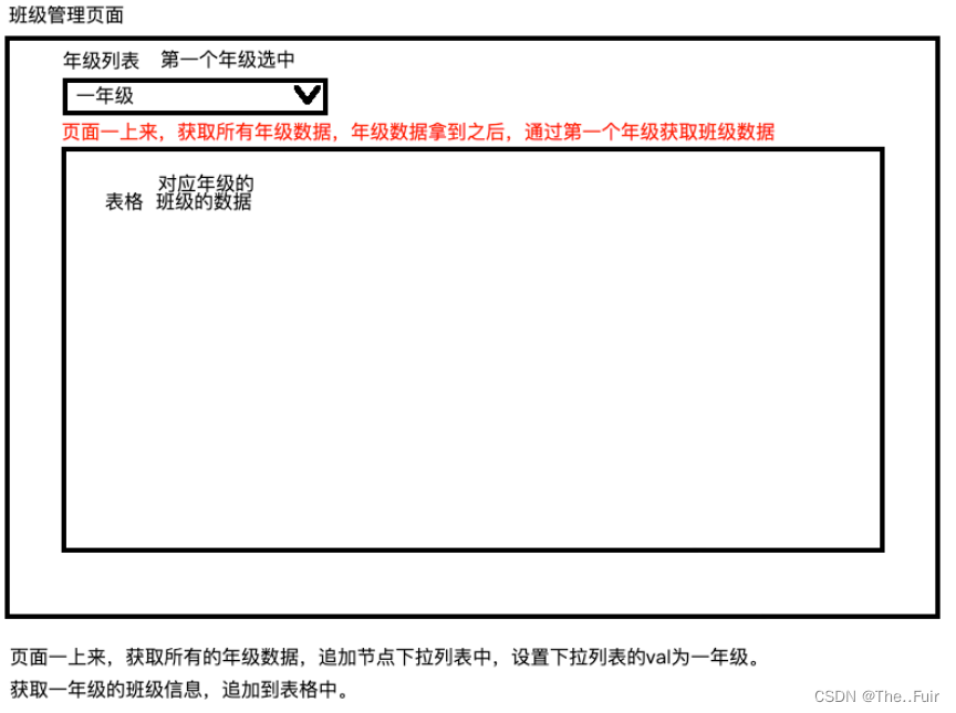 Es6中promise的原型方法、静态方法和使用、应用方法promiserace是原型方法吗 Csdn博客