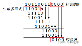 Python实现CRC16算法_python crc16-CSDN博客