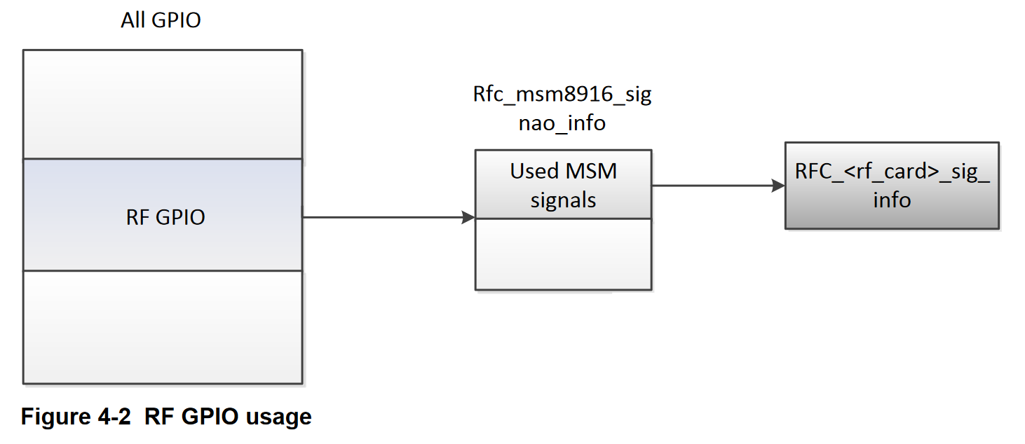 通用射频控制(GRFC)定制应用说明-CSDN博客