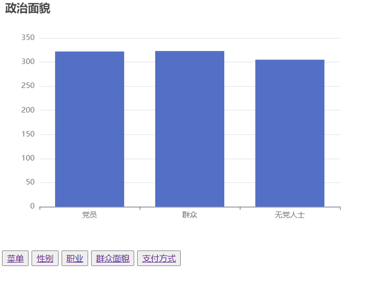 IDEA中使用mysql+springboot+echart实现可视化_springboot+mysql框架数据可视化-CSDN博客