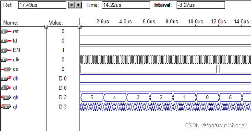 VHDL语言的倒数计时器_vhdl计时器-CSDN博客