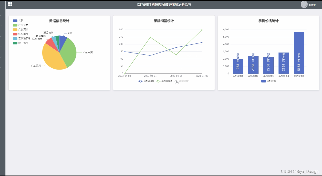 Sparkmysql手机销售数据的可视化分析系统 计算机毕业设计源码44127手机销售数据可视化分析系统 Csdn博客