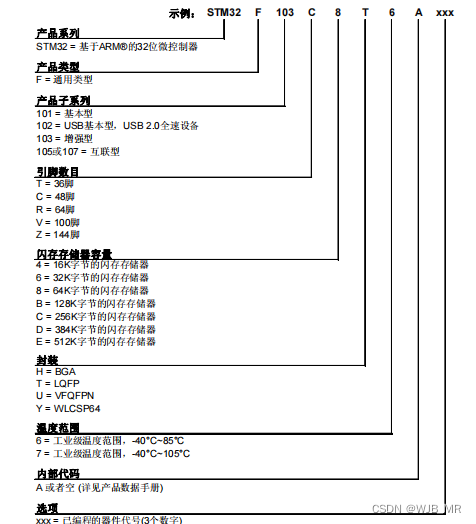 Stm32系列——工程移植(从stm32f103c8t6工程到stm32f103zet6工程)stm32f103c8t6选择哪个启动文件 Csdn博客