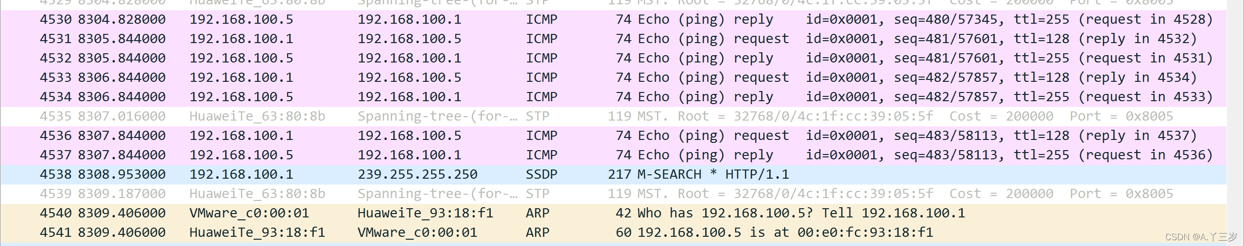 Python脚本登入多台华为设备 网络编程与自动化 Python Telnetlib库的常用方法(2)python的telnetlib读取设备配置处理华为设备more Csdn博客