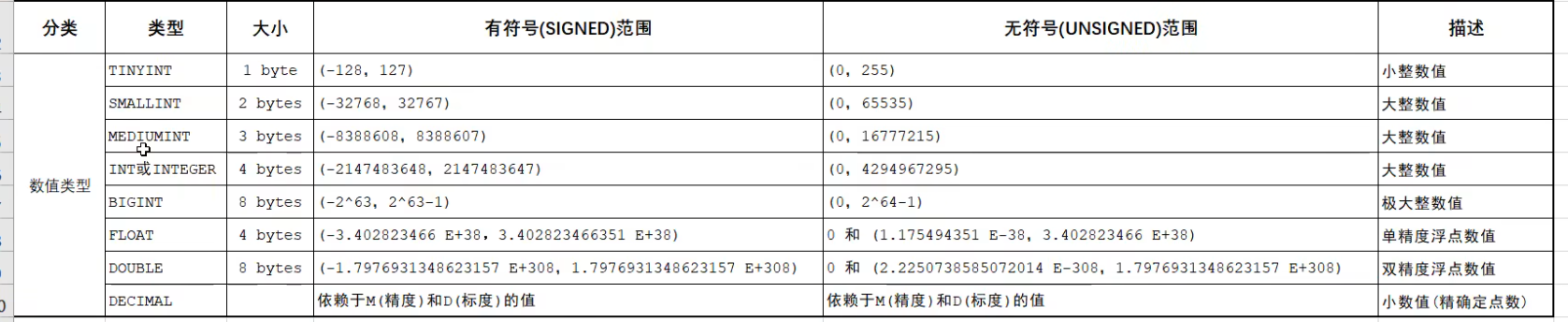 【笔记】黑马程序员 Mysql数据库入门到精通 —— 基础篇理论黑马mysql 基础笔记 Csdn博客 9641