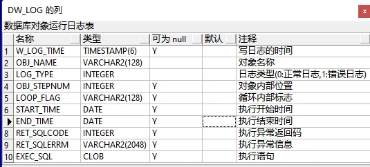 oracle日志表及日志记录设计_日志表表结构-CSDN博客