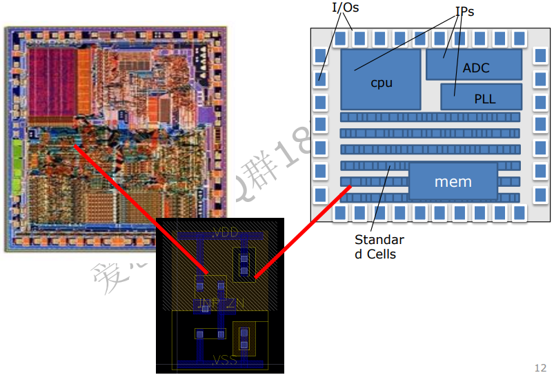【数字IC】数字IC基本设计流程_数字ic设计-CSDN博客