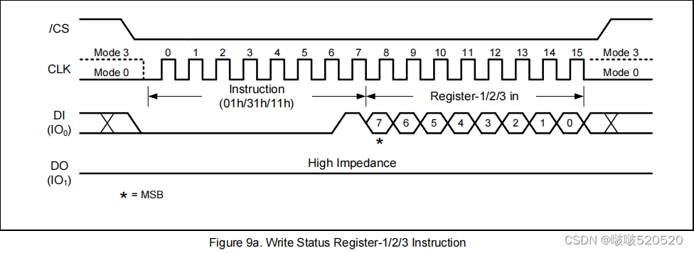 STM32CubeMX之SPI闪存芯片W25Q128-CSDN博客