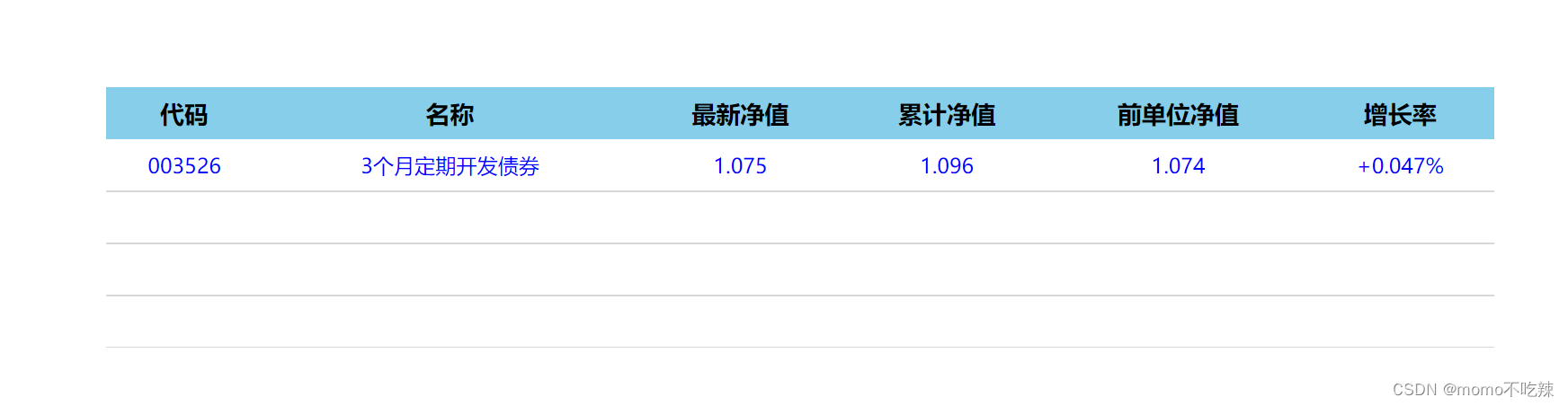 Javascript小案例——表格隔行变色效果 Js隔行变色代码 Momo不吃辣的博客 Csdn博客