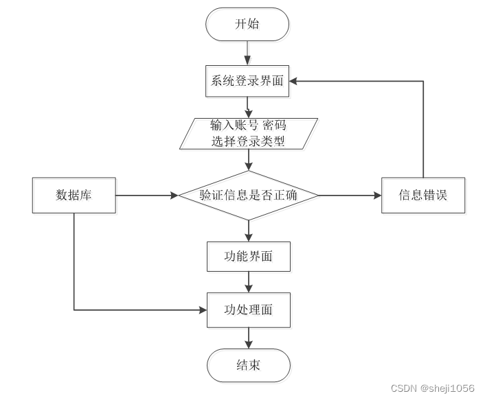 附源码 Nodejs计算机毕业设计基于智慧农业的水果销售系统express程序lw水果销售系统e R流程图 Csdn博客 0450