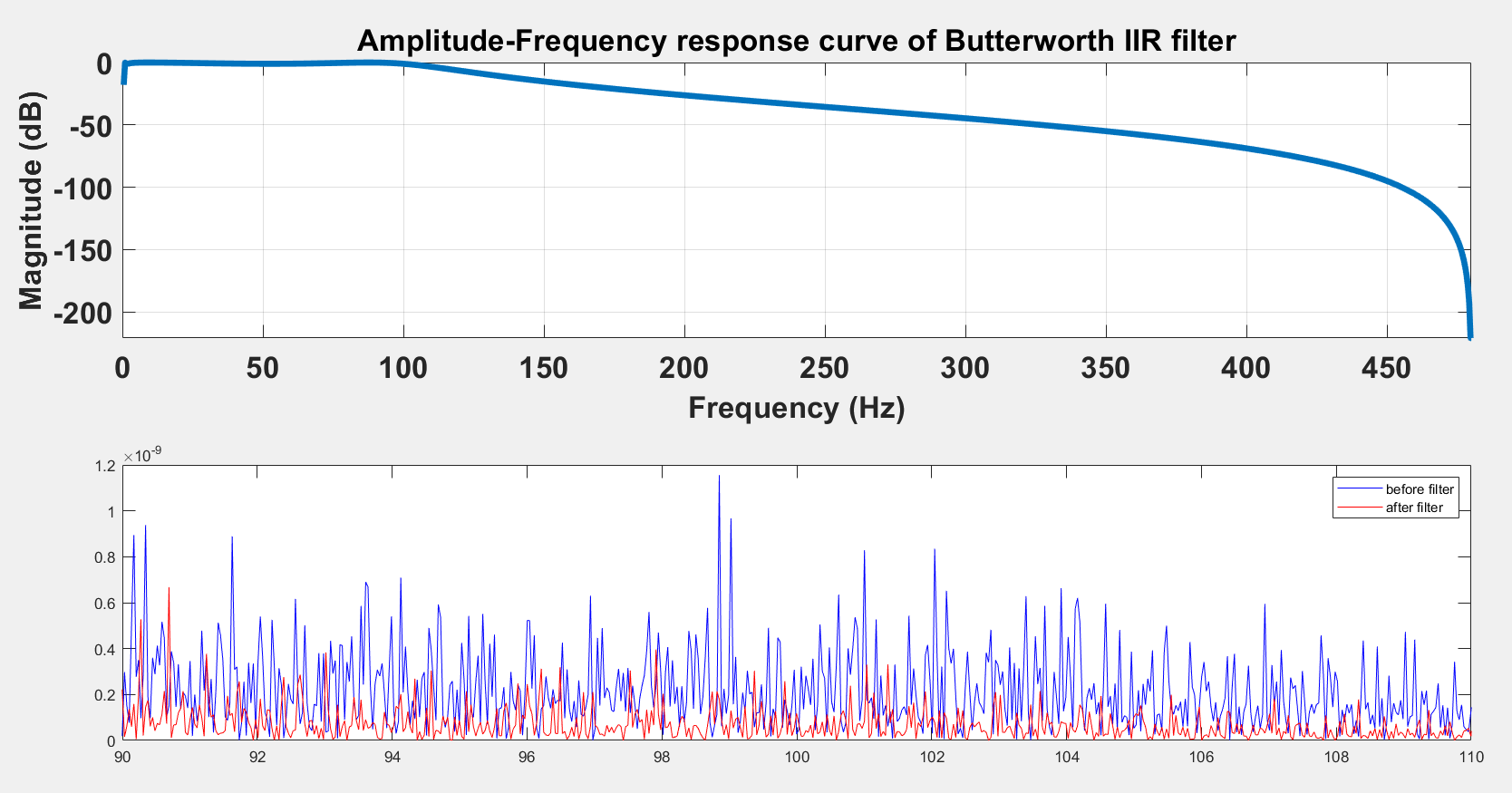 matlab 滤波器设计代码样例_fdesign.bandpass-CSDN博客