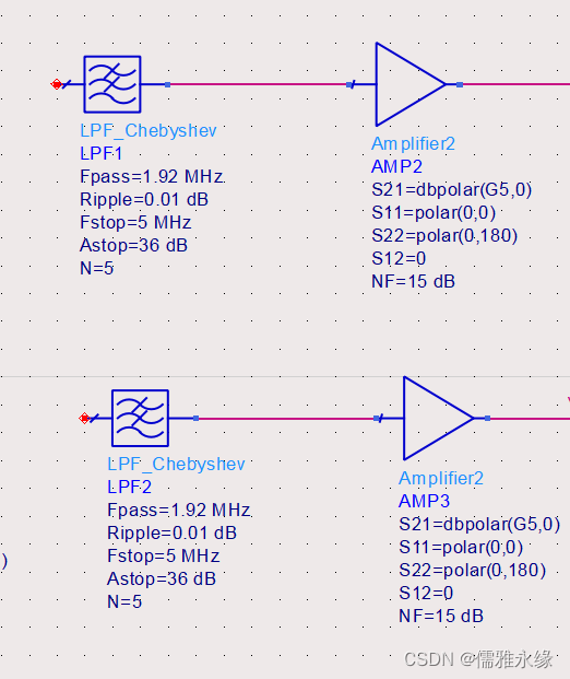 ADS零中频接收机仿真学习笔记-CSDN博客