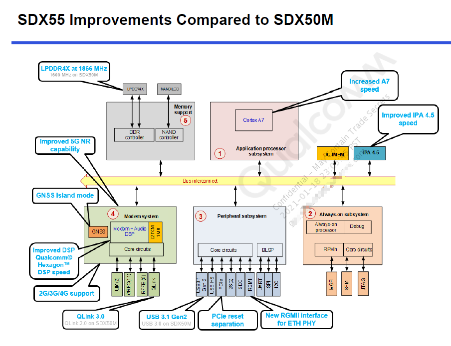 高通5G智能平台概述_amss brew l4-CSDN博客