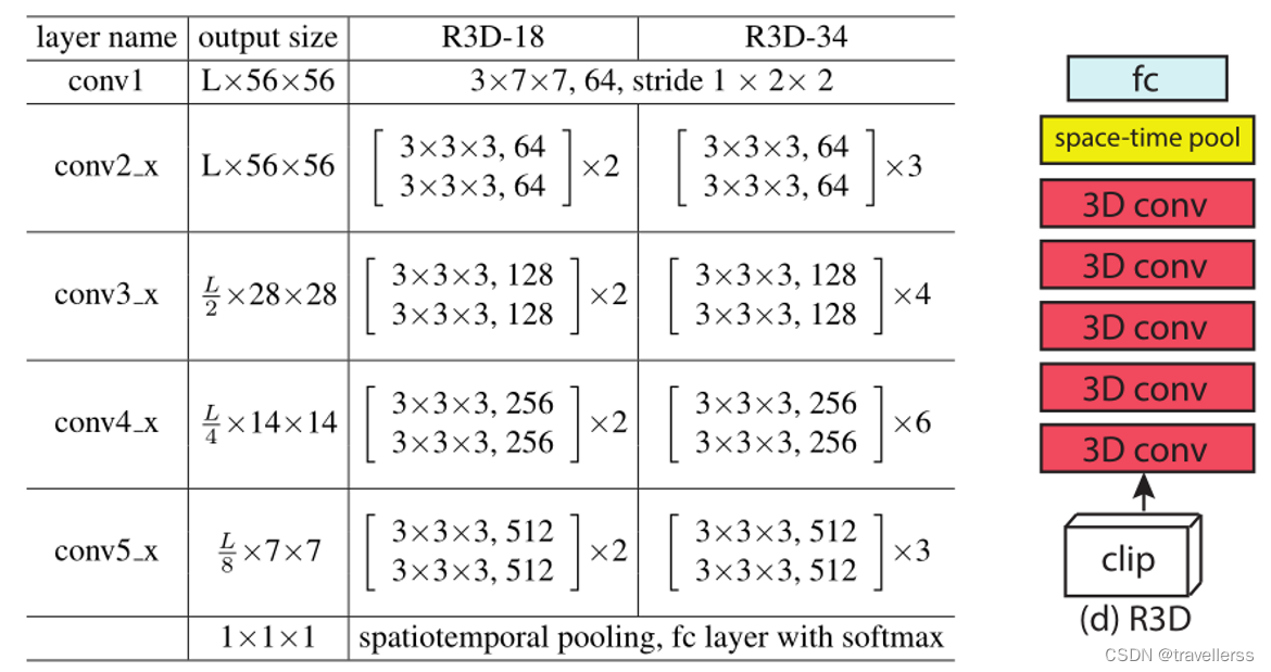 【视频理解】五、R2+1D-CSDN博客