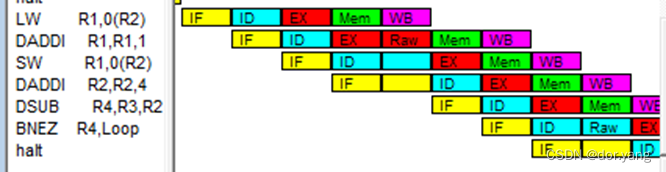 计算机体系结构第五次实验——Branch-Target Buffers（BTB）_branch target buffer-CSDN博客