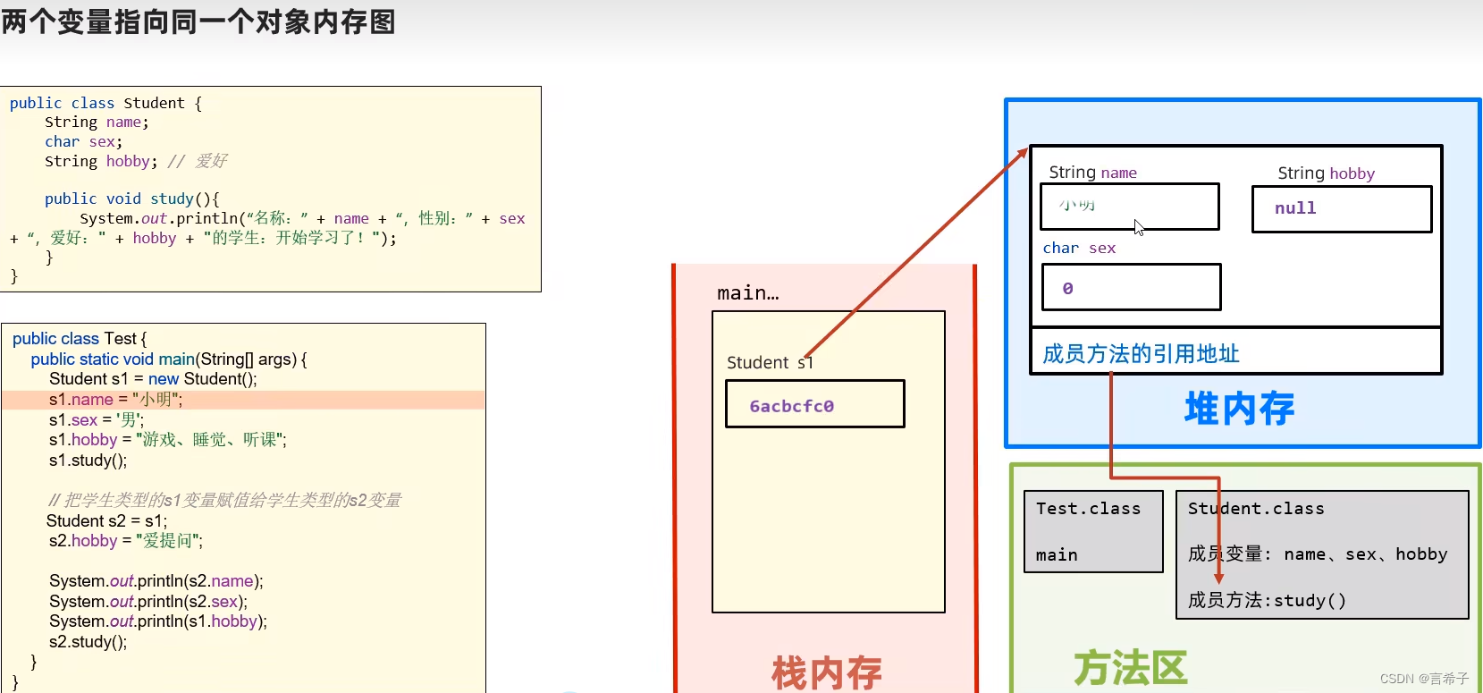 Java面向对象 Java面对对象 Csdn博客