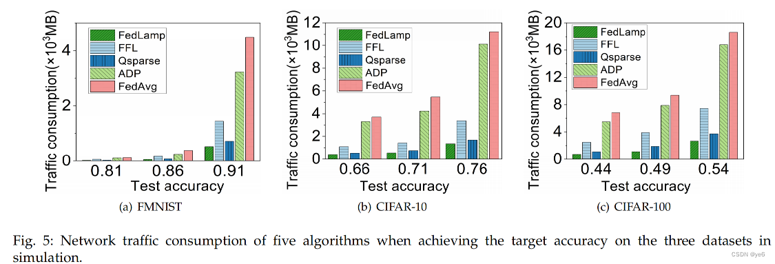 Adaptive Control of Local Updating and Model Compression for Efficient Federated Learning ...