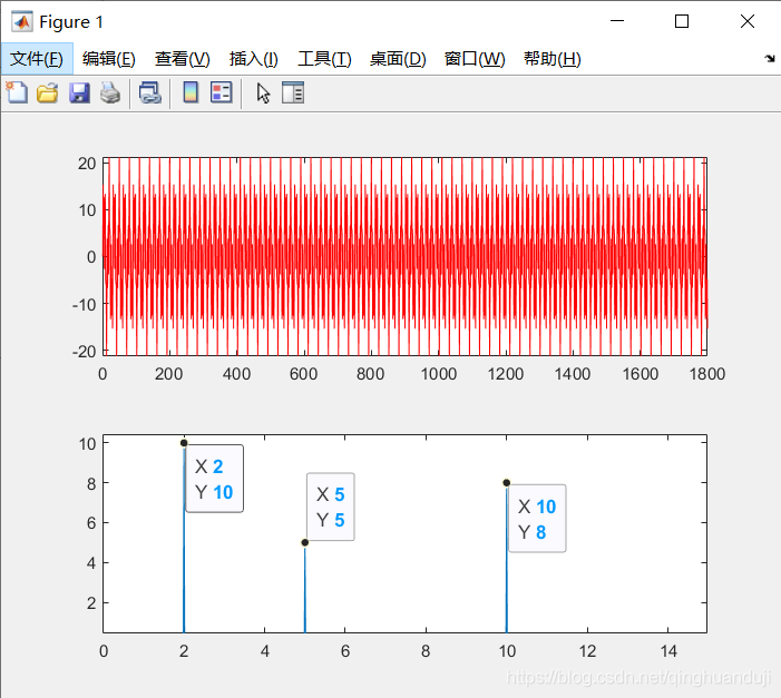 Matlab使用EMD_emd matlab-CSDN博客