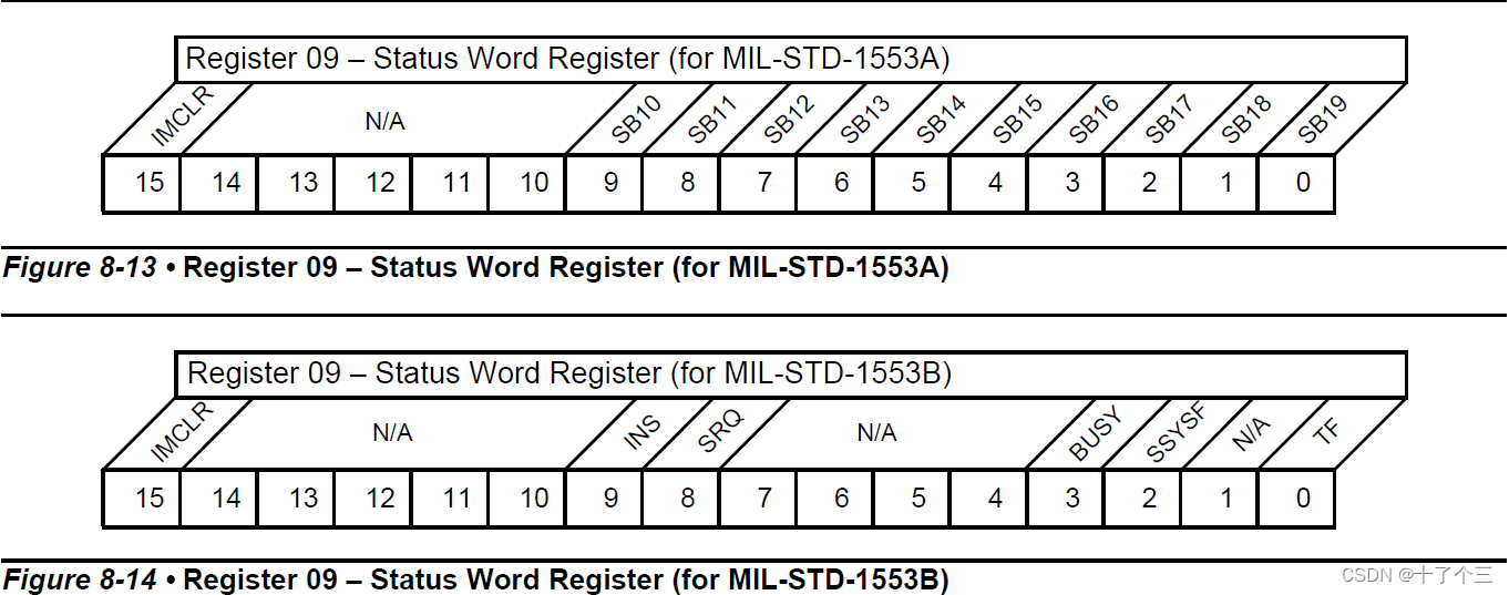 1553B学习_1553b的bc控制编程-CSDN博客