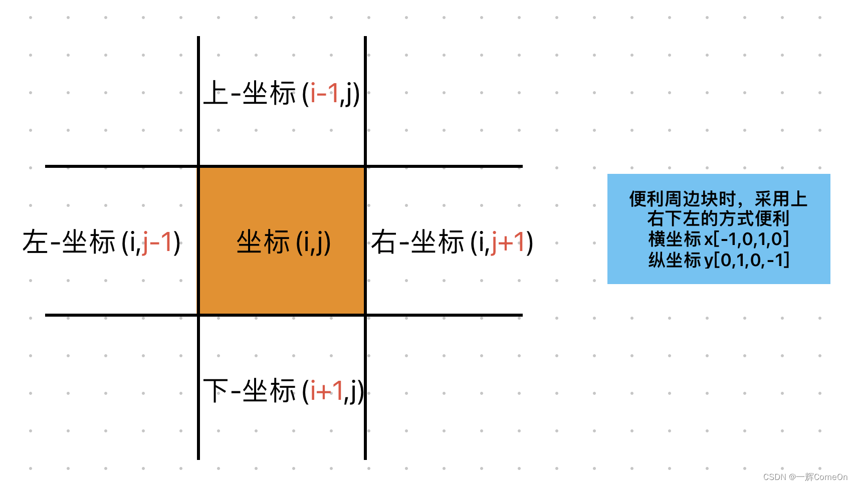 每日算法 华为机试 Leetcode463 岛屿的周长 Csdn博客