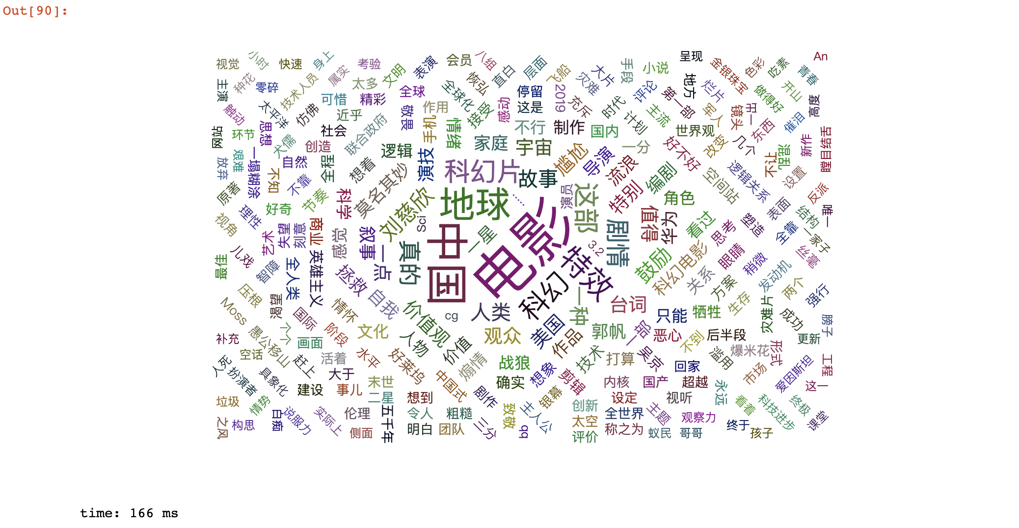 基于python的情感分析详细项目 《流浪地球》情感分析项目 Csdn博客 
