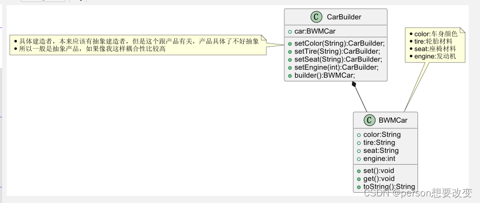 Java面向对象之23种设计模式 建造者模式java大对象的构建 设计模式 Csdn博客 