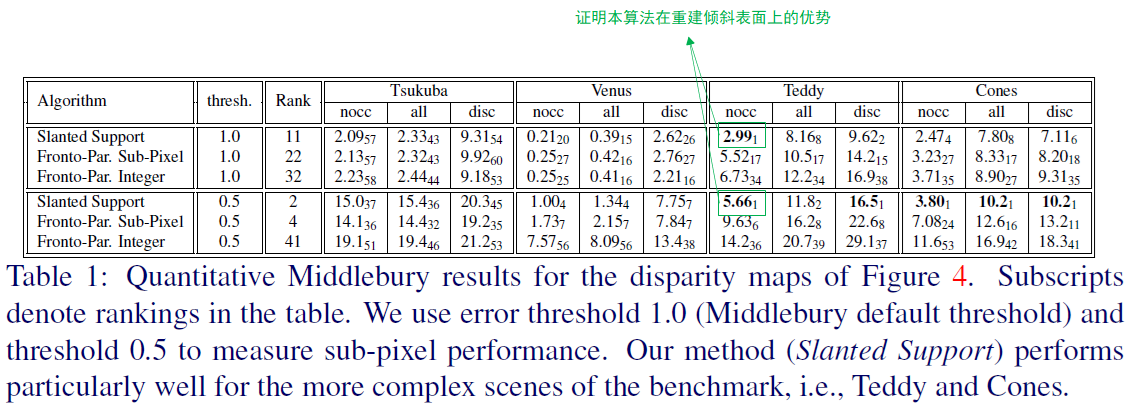 《PatchMatch Stereo - Stereo Matching with Slanted Support Windows》-CSDN博客