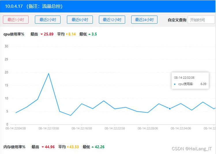 信息安全专业毕业设计选题推荐rsa实现中弱密钥漏洞分析 Csdn博客