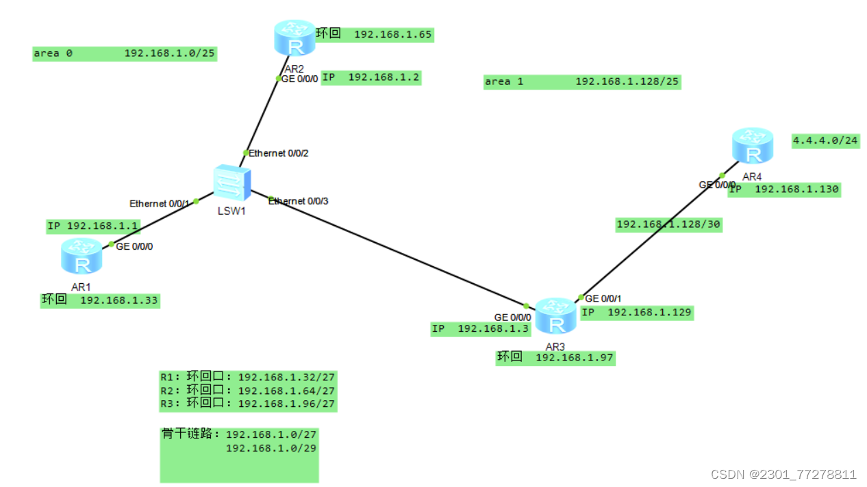 OSPF实验_rt1、rt2、rt3之间使用多区域ospf连通,rt1和rt2之间为区域0,rt2和rt3之间为区-CSDN博客