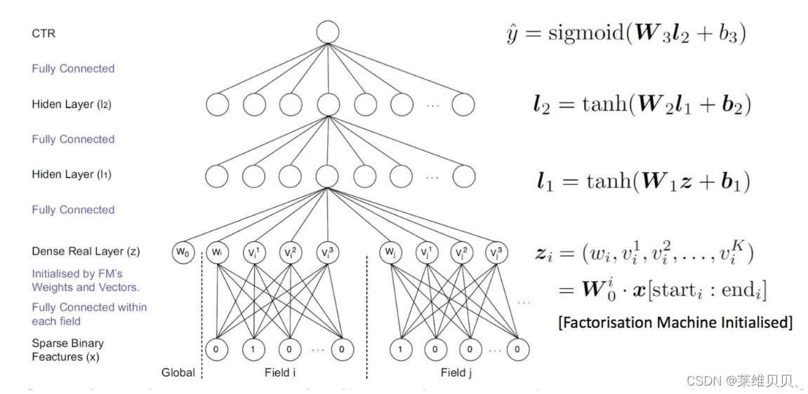 推荐模型之DeepFM与DIN_deepfm算法适用条件-CSDN博客