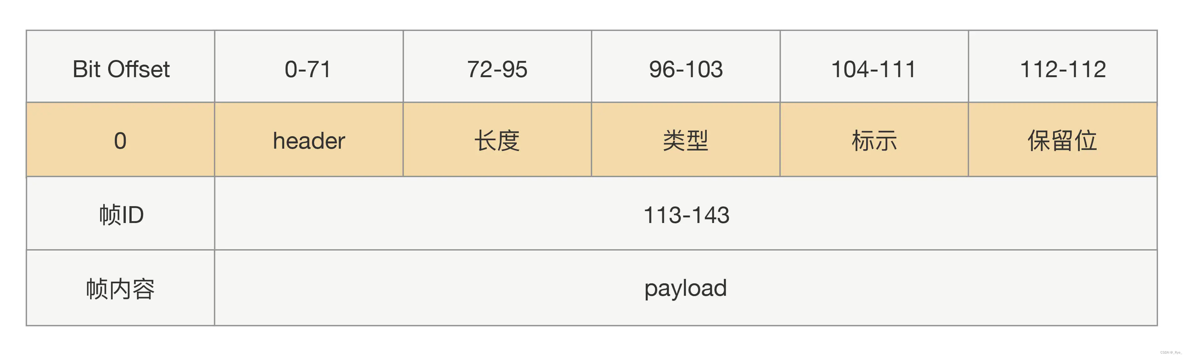 06 | RPC实战：剖析gRPC源码，动手实现一个完整的RPC_grpc源码分析-CSDN博客