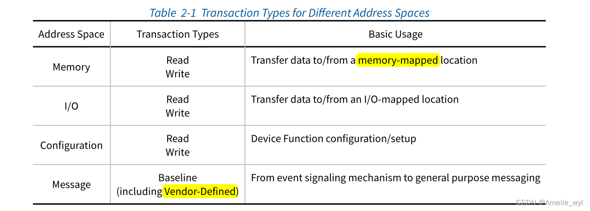 PCIe LTSSM&Layer&Packet_宽度协商-CSDN博客
