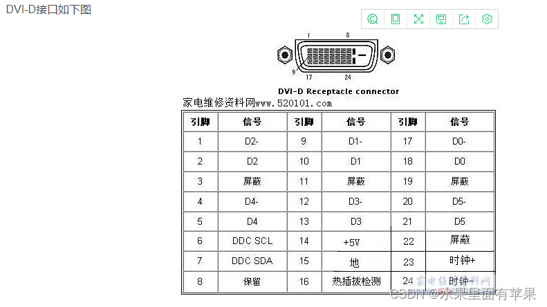 12-硬件设计-DVI的硬件设计_dvi单色传输设计-CSDN博客