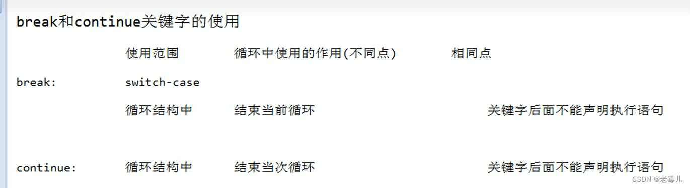 Java基础 尚硅谷入门视频p1——p135重点 Csdn博客 