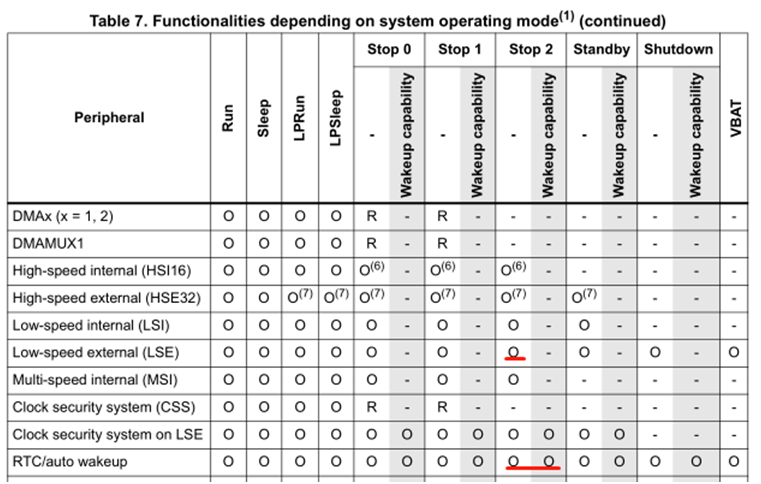 【STM32WLE5之lora：6、易智联LM40评估板ADC定时采集上报低功耗处理】-CSDN博客