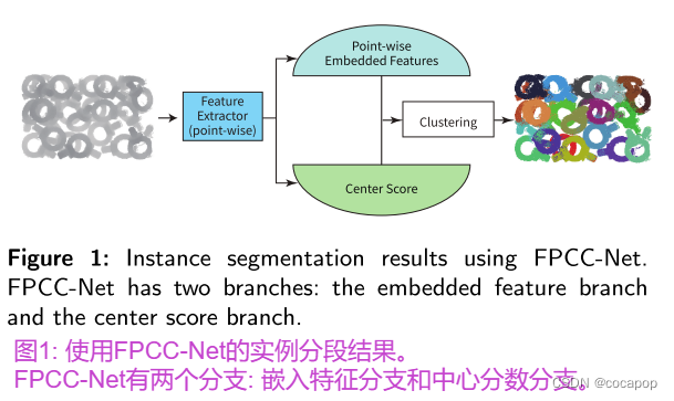 FPCC：基于快速点云集群的实例分段，用于工业料框抓取_fpcc github-CSDN博客
