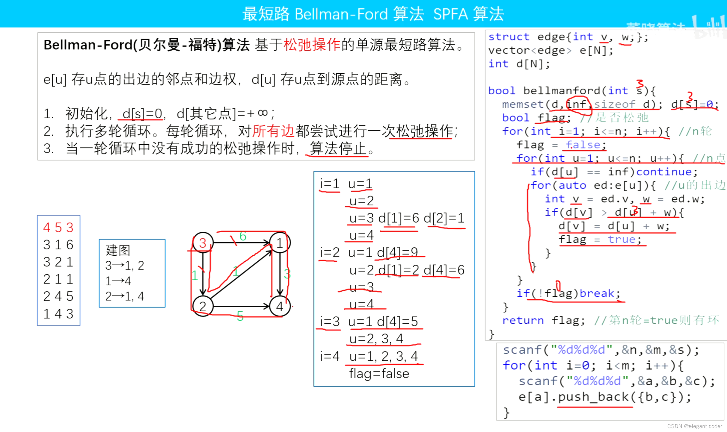 Bellman_Ford（spfa）基础等等的记录-CSDN博客