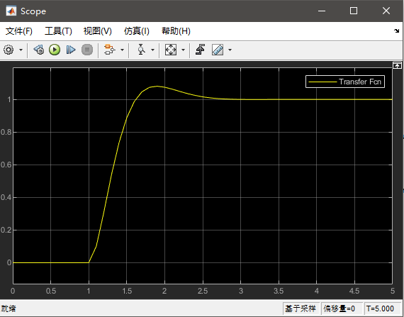 1_simulink简单入门_simulink仿真PID控制_simulink pid-CSDN博客
