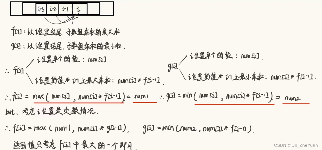 【动态规划】子数组问题 乘积最大子数组 Csdn博客 