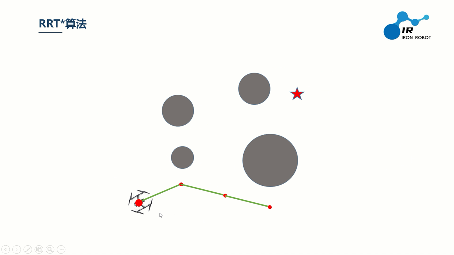 （Visual Navigation）路径规划算法（三）RRT RRT* Informed RRT*及前三种算法总结_rrt*算法全称-CSDN博客