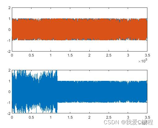 通过扩频和DCT变换算法将图像水印嵌入到音频信号中并提取水印matlab仿真_基于dct变换的扩频水印技术-CSDN博客