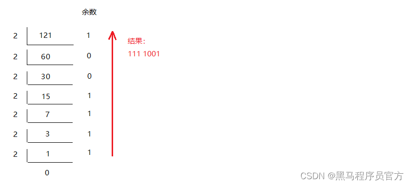 IEEE754标准以及非常规划定义，double的二进制转换工具类_ieee754在线计算器-CSDN博客