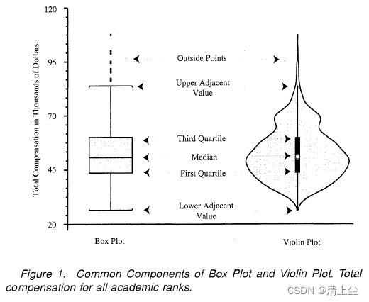 空间转录组学习——数据探索_stereopy-CSDN博客