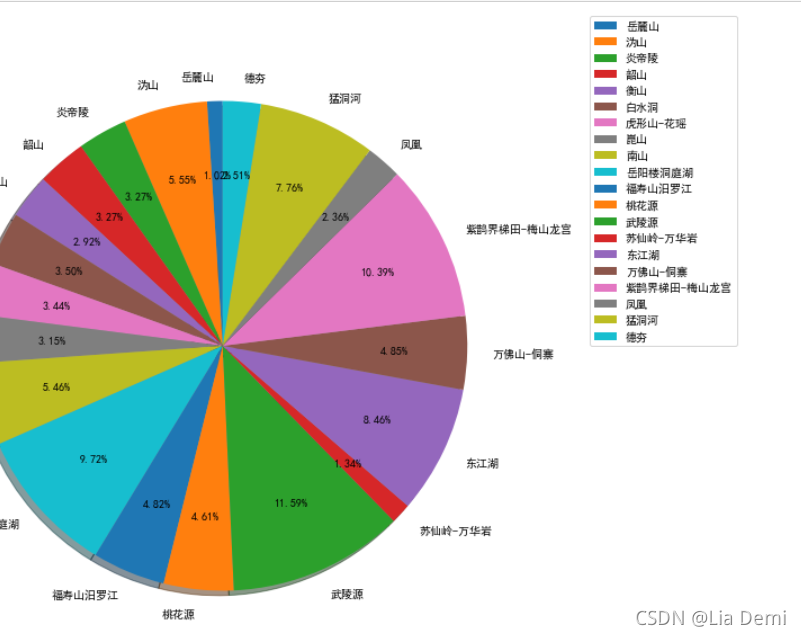 Legend图例位置调整 当图例太长了会遮挡住图形pltlegendlocupper Right Csdn博客