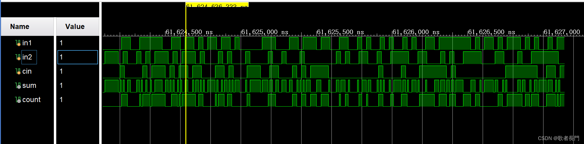 Fpga学习笔记——b站野火fpga教程 第九讲 层次化设计hierarchicalfpga Hierarchical Csdn博客