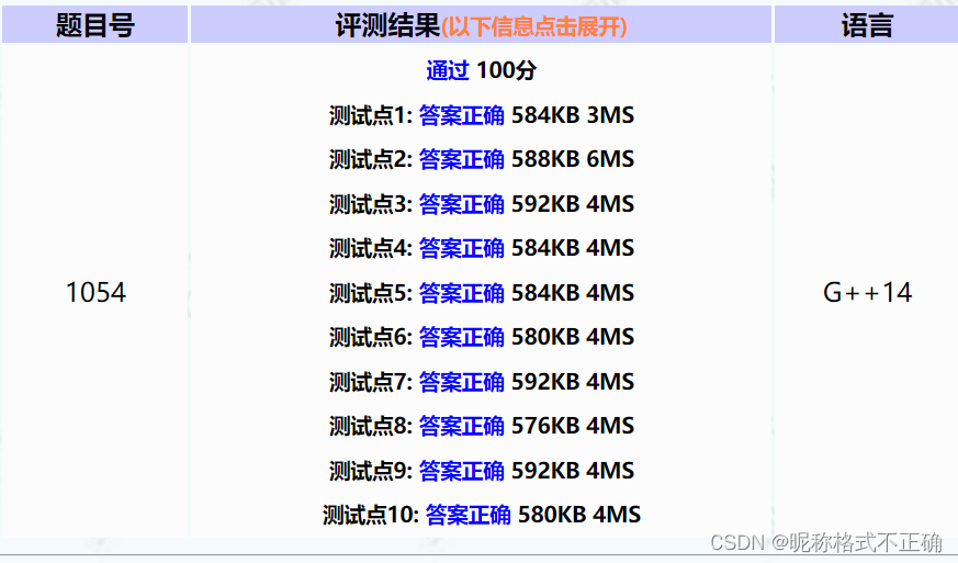 1054：三角形判断_python 给定三个正整数,分别表示三条线段的长度,判断这三条线段能否构成一个三角-CSDN博客