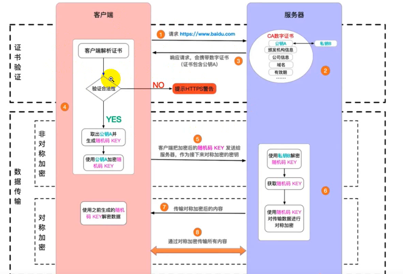 前端学习笔记202306学习笔记第四十八天 为什么安全5 前端导师歌谣 博客园 