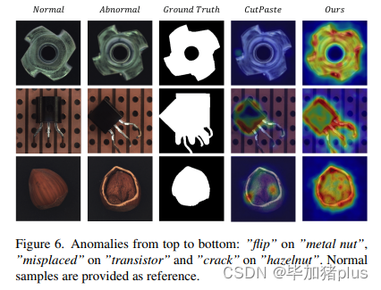 [2022CVPR]Anomaly Detection via Reverse Distillation from One-Class Embedding翻译_rd4ad-CSDN博客