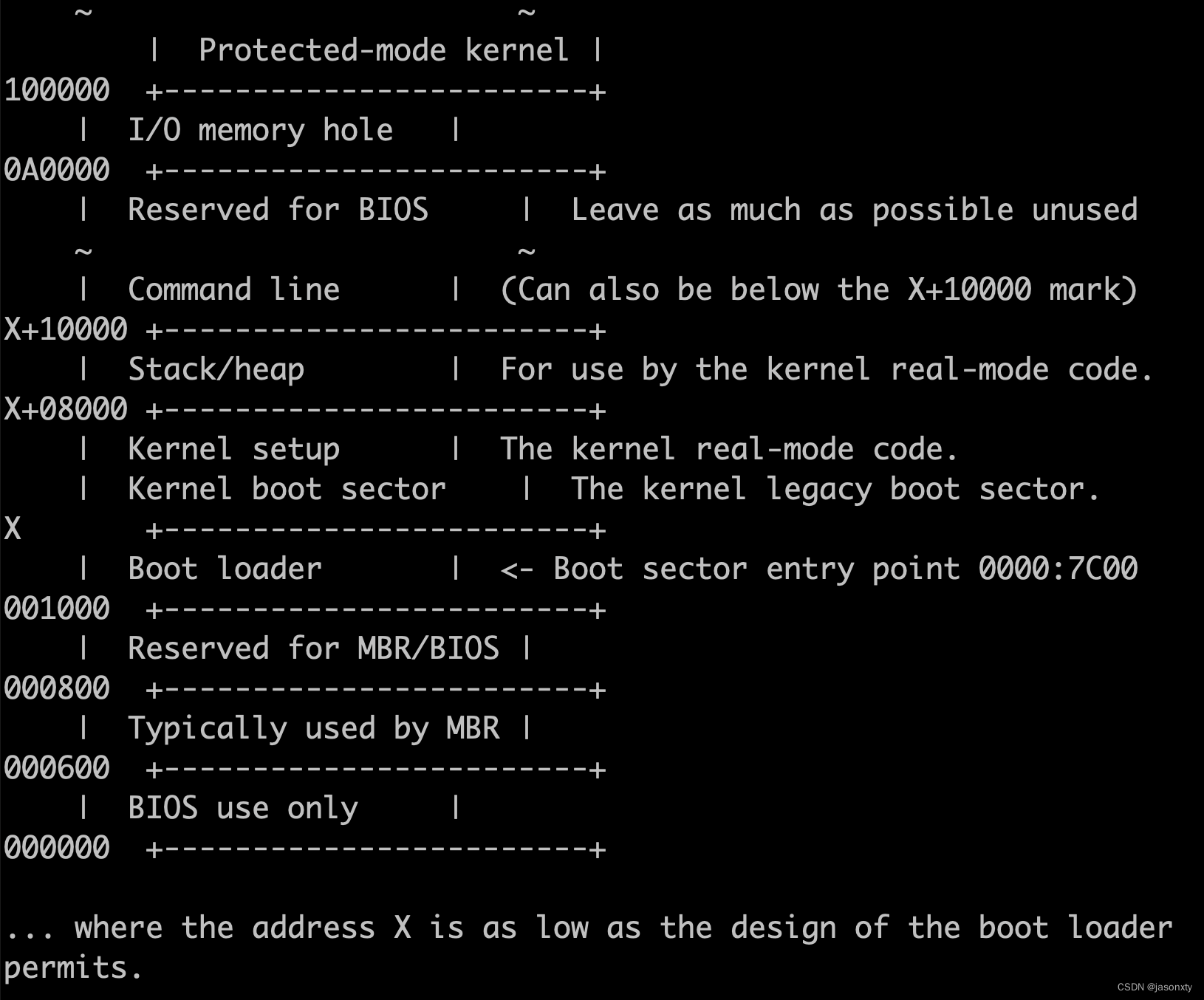Linux怎么拿到initramfs的address和size_initramfs 地址-CSDN博客
